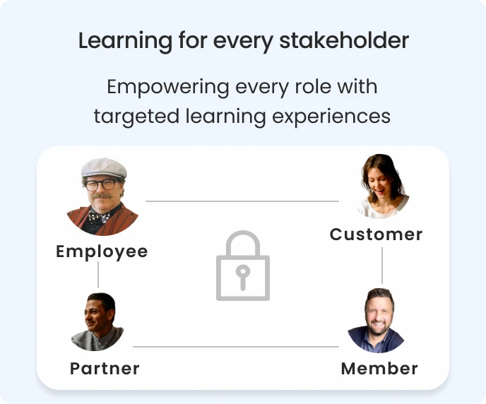 Seamlessly manage training, track progress, and enhance engagement—all ...