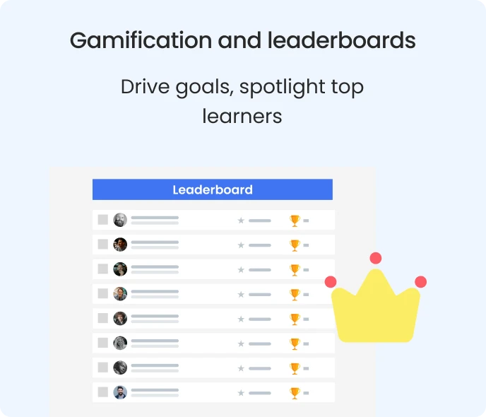 Gamification and Leaderboards